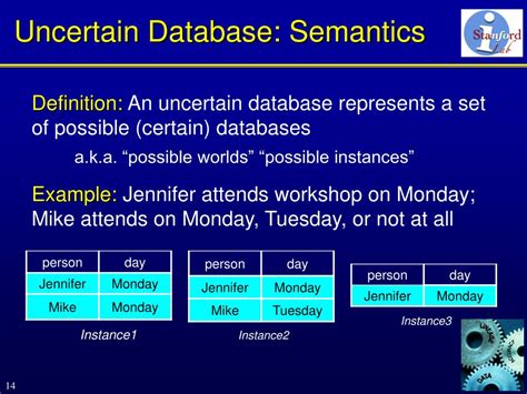 Ppt Representation Formalisms For Uncertain Data Powerpoint