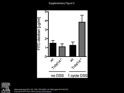 Volume 146 Issue 7 Pages E4 June 2014 Ppt Download