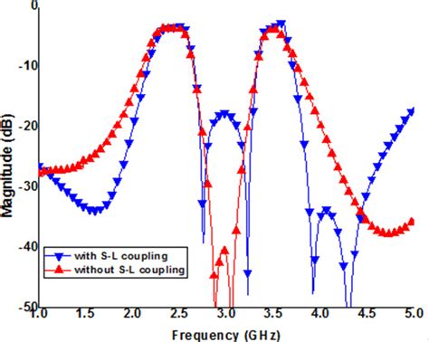 Frequency Response Of The Circuit Download Scientific Diagram Frequency Response Of The Circuit Download Scientific Diagram