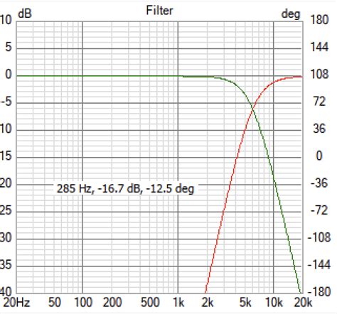 operational amplifier how to make an active crossover opamp filter an