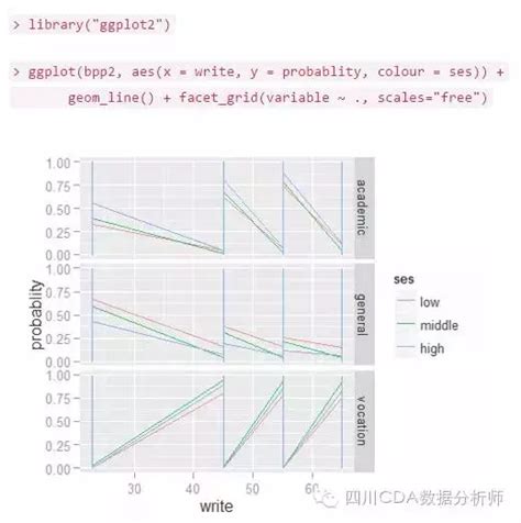 Python逻辑回归多项式参数基于r和python 如何使用多项式和有序逻辑回归 Csdn博客