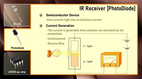 DIY IR Module Details Hackaday Io
