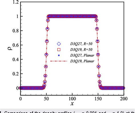 Figure 1 From Modeling Realistic Multiphase Flows Using A Non Orthogonal Multiple Relaxation