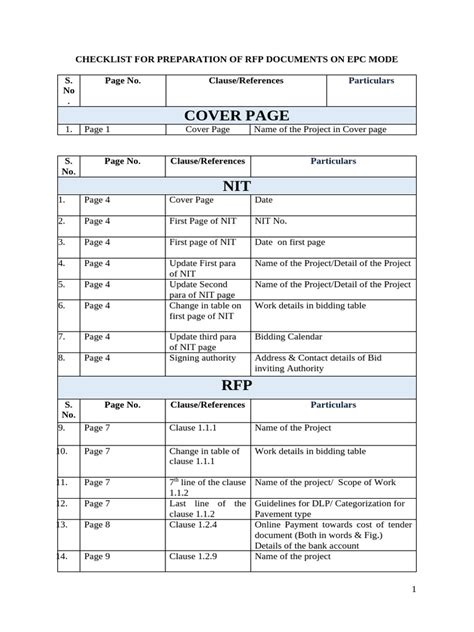 Checklist For Epc Rfp Documents Pdf