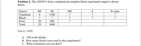 Solved Problem 1 The Anova From A Randomized Complete Block