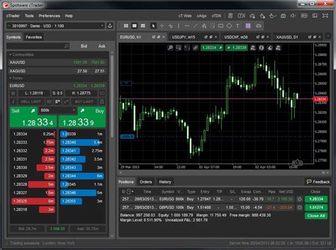 Charting Question Forex