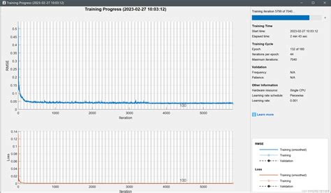 双层双向长短期记忆神经网络bi Lstm的多输入时间序列回归预测——附代码lstm回归预测 时间窗口 Csdn博客