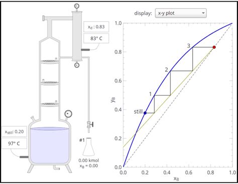 Multistage Batch Distillation Learncheme