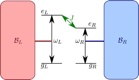 Schematic Representation Of A Two Qubit Dimer Model The Left Qubit