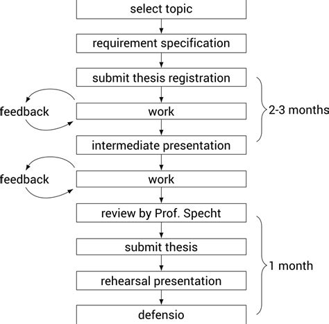 theses hints databases and information systems
