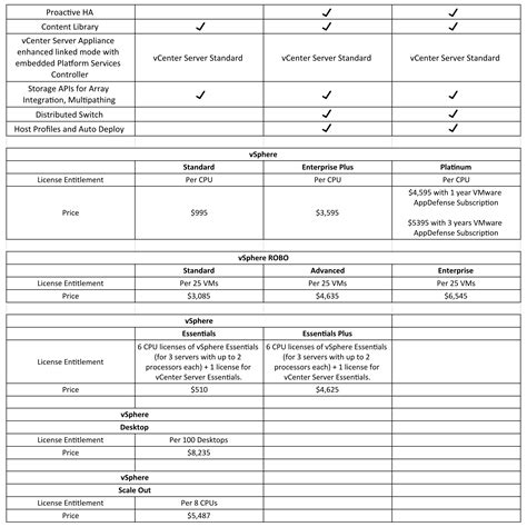 Vmware Vsphere Editions And Licensing A Complete Walkthrough