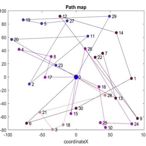 Path Diagram Optimal Solution For Vehicle Routing Delivery Based On The