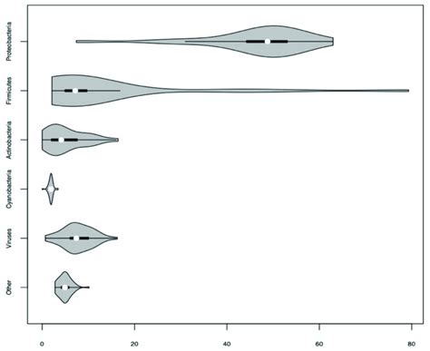 Violin Plot Box Plots With Rotated Kernel Density Plots Added On Each
