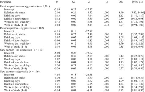 Multilevel Multinomial Models Effects Of Daily Drinking On Aggressive