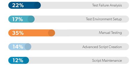 Phani Bhushan Nagula On Linkedin Softwaretesting Automation