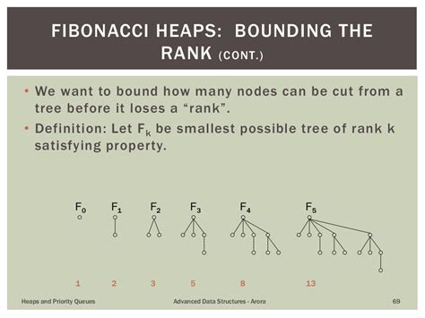 Binomial Heaps And Fibonacci Heaps