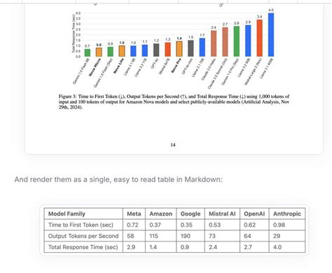 vijaya k on linkedin llamaindex aiagents generativeai dataextraction