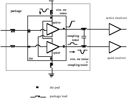 Coupling And Simultaneous Switching Noise Download Scientific Diagram