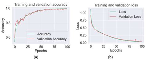 Pest Localization Using Yolov5 And Classification Based On Quantum Convolutional Network