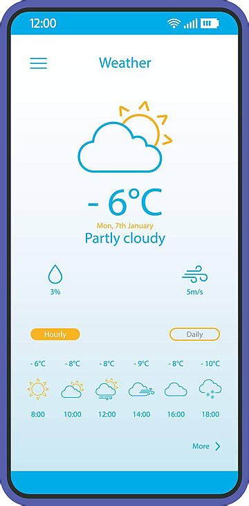Weather Forecast Interface PNG Transparent Images Free Download Vector Files Pngtree