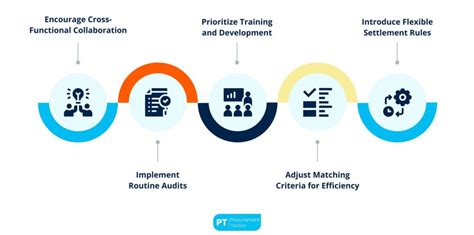 Three Way Matching — Definition Example And Best Practices Procurement Tactics