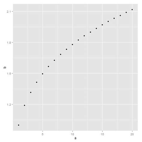 Remove Grid And Background From Plot Ggplot2 Background Plots