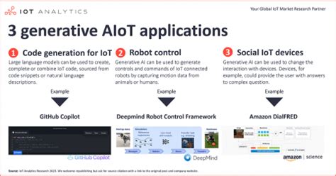 Using Generative AI For IoT 3 AIoT Applications Beyond ChatGPT