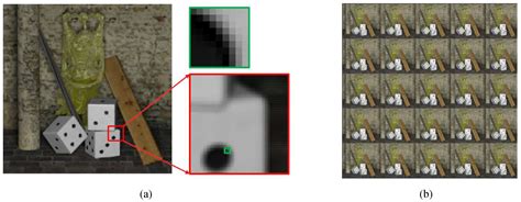 Light Field Image Compression Based On A Two Dimensional Prediction Coding Structure