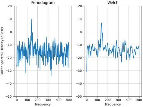 Psd Demo Matplotlib Documentation