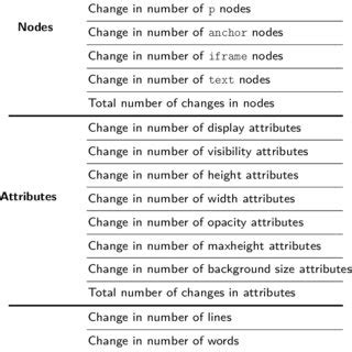 Examples Of Ad Block Detection Responses Download Scientific Diagram
