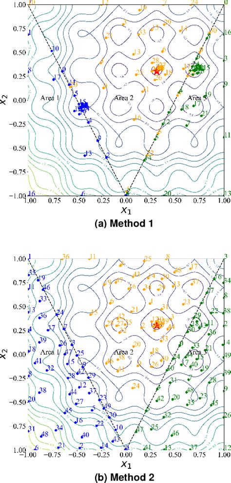 Figure 1 From Multi Agent Bayesian Optimization For Unknown Design