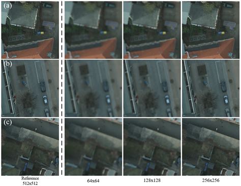 Visualized ×8 ×4 ×2 Sr Reconstructions Of The Isprs Potsdam Download Scientific Diagram
