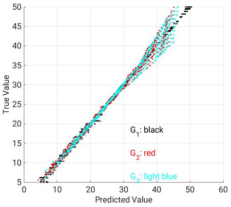 A Source Identification Problem In Magnetics Solved By Means Of Deep