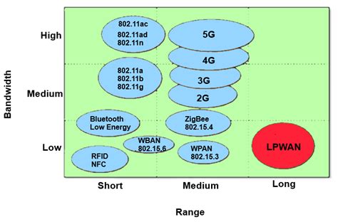 Where Are Lpwan Protocols Used Electrical Engineering News And Products