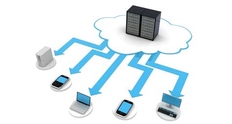 Application Hosting • Ems