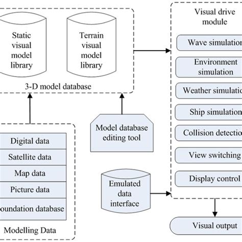 Schematic Diagram Of The Visual Display System For Pipe Laying Operation Download Scientific