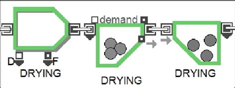 Use Of Activity Batch Unbatch Blocks For Modelling The Whole Download Scientific Diagram