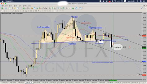 1 Forex Trading Signals