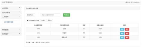 基于springboot实现仓库管理系统 阿里云开发者社区