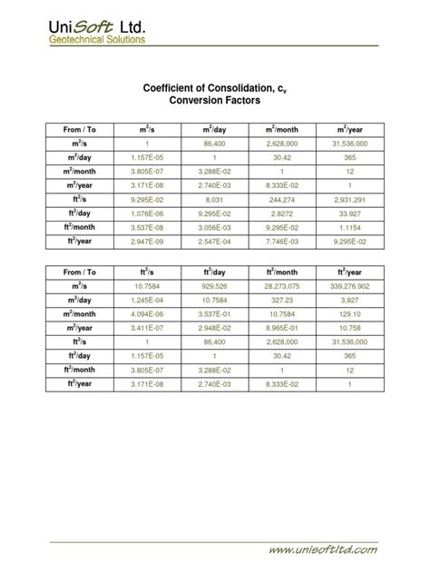 Coefficient Consolidation Conversion Pdf