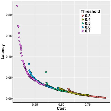 static rounding function experiments solutions for test instances 2 to