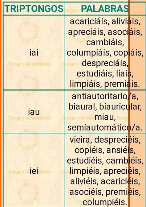 Ejemplos De Palabras Triptongo Brainly Lat