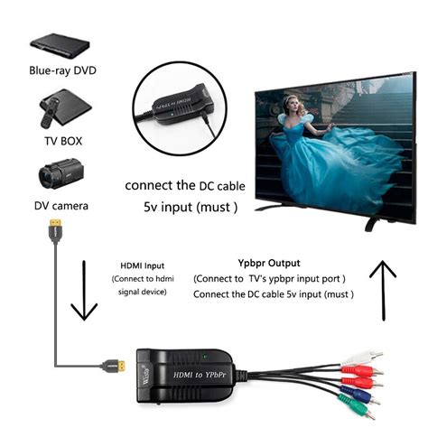 1080p Hdmi Naar Rgb Component Ypbpr Video En R L H Vicedeal