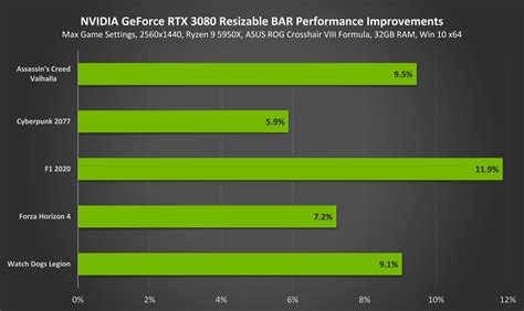 nvidia officially enables resizable bar support on rtx 30 series gpus