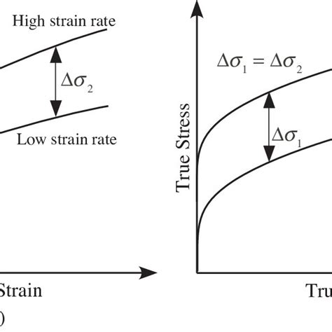 Determination Of The Thermal Softening Function Download Scientific