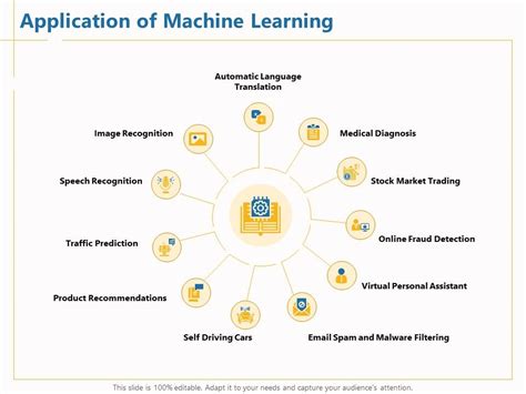 Boosting Machine Learning Application Of Machine Learning Ppt PowerPoint Presentation