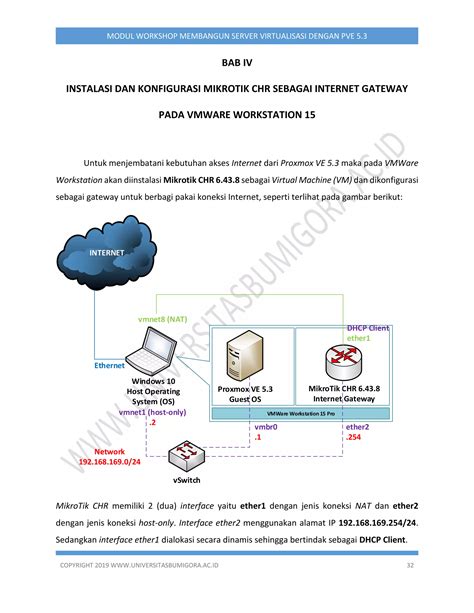 Membangun Server Virtualisasi Dengan Proxmox Virtual Environment PVE PDF