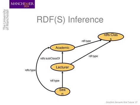 Ppt The Semantic Web And Ontologies Powerpoint Presentation Free