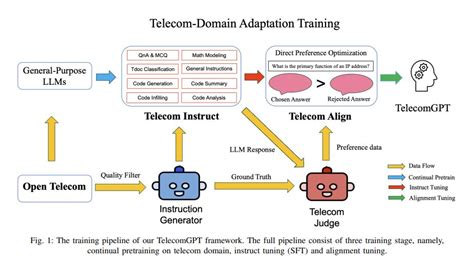 Multiplatformai On Linkedin Ai Artificialintelligence Llm