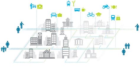 Space As Interface I O Digital Innovation